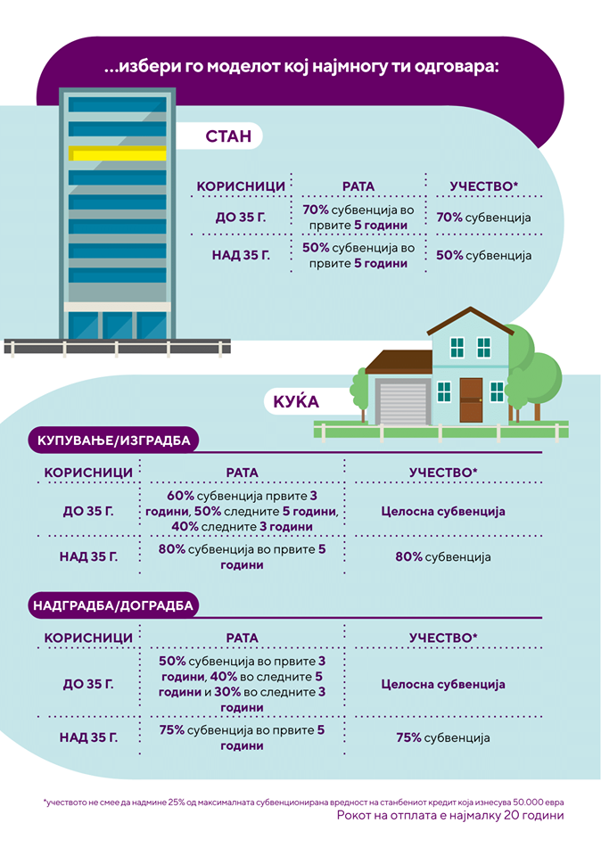kupi-kukja3 - Pari.com.mk
